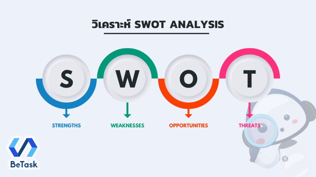วิเคราะห์ SWOT Analysis พร้อมยกตัวอย่างการใช้งานสำหรับทุกธุรกิจ - BeTask