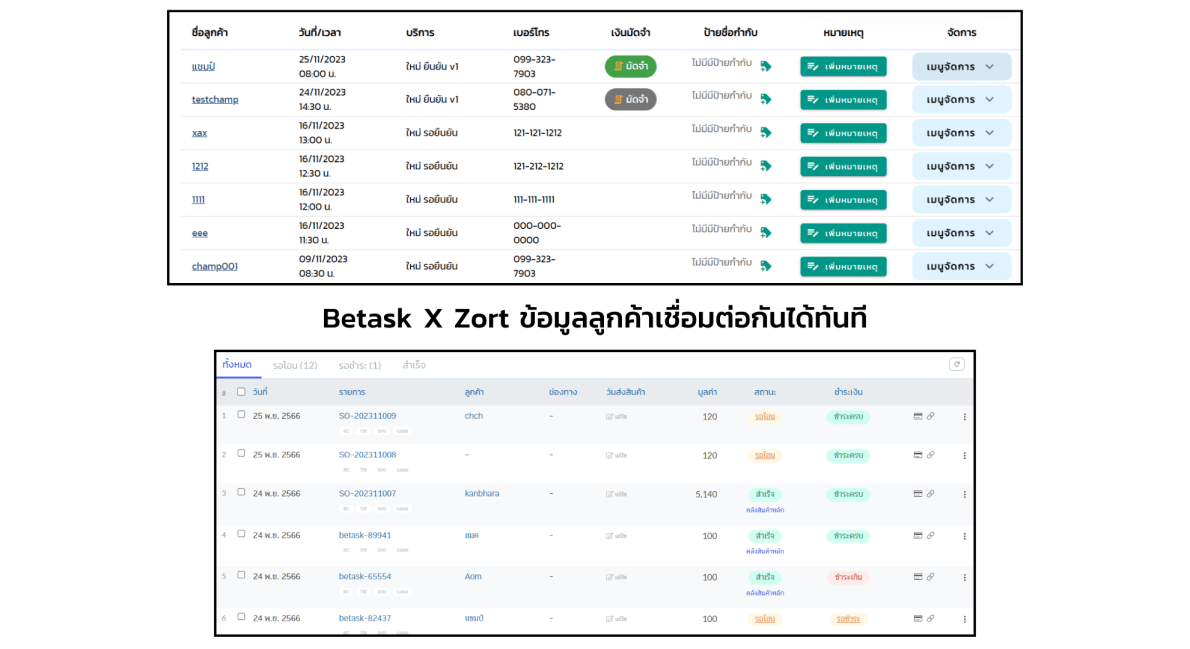 ระบบสต๊อกสินค้า ช่วยจัดการงานขายให้ง่ายขึ้น - BeTask