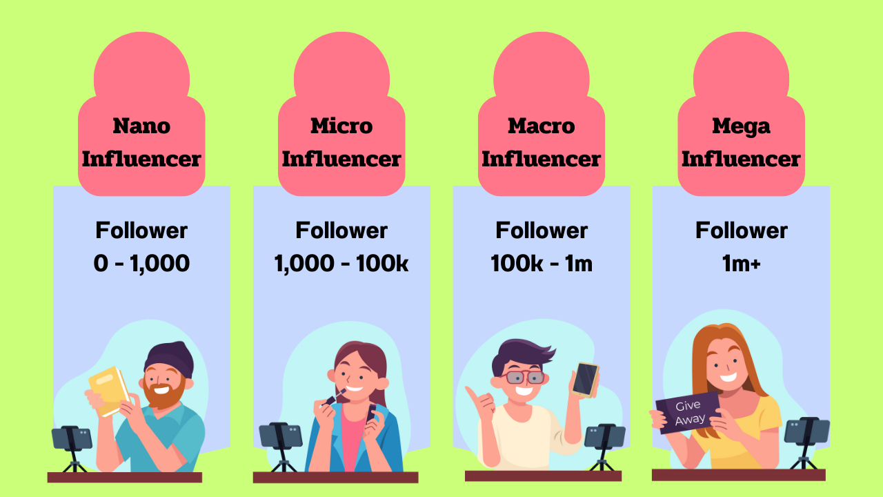 Influencer Marketing การตลาดสำหรับเพิ่มยอดขาย พร้อมเรทราคาจ้าง