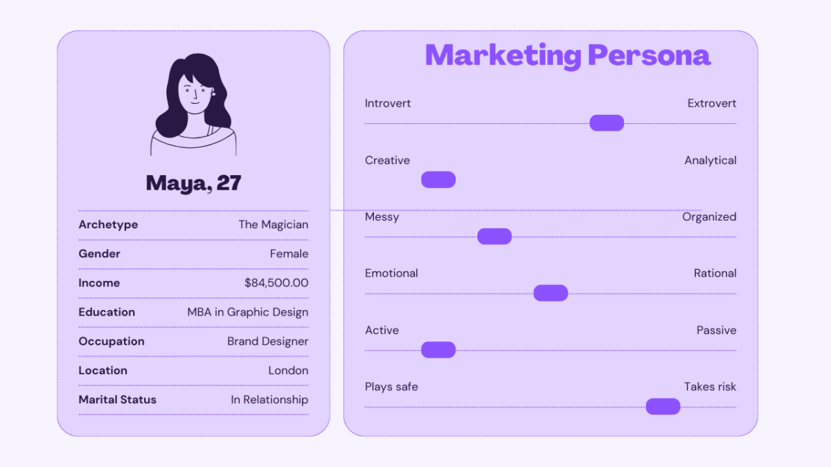 Customer Persona คืออะไร ตัวอย่างในการสร้างและใช้งานจริง